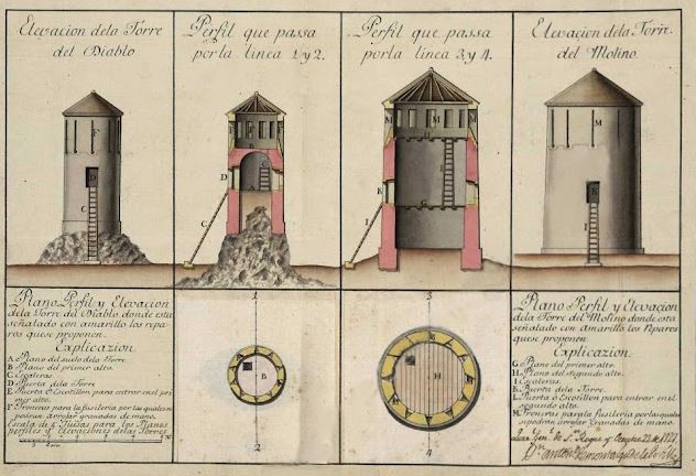 Late Medieval Round Tower Listed As Protected Heritage Asset - Your ...